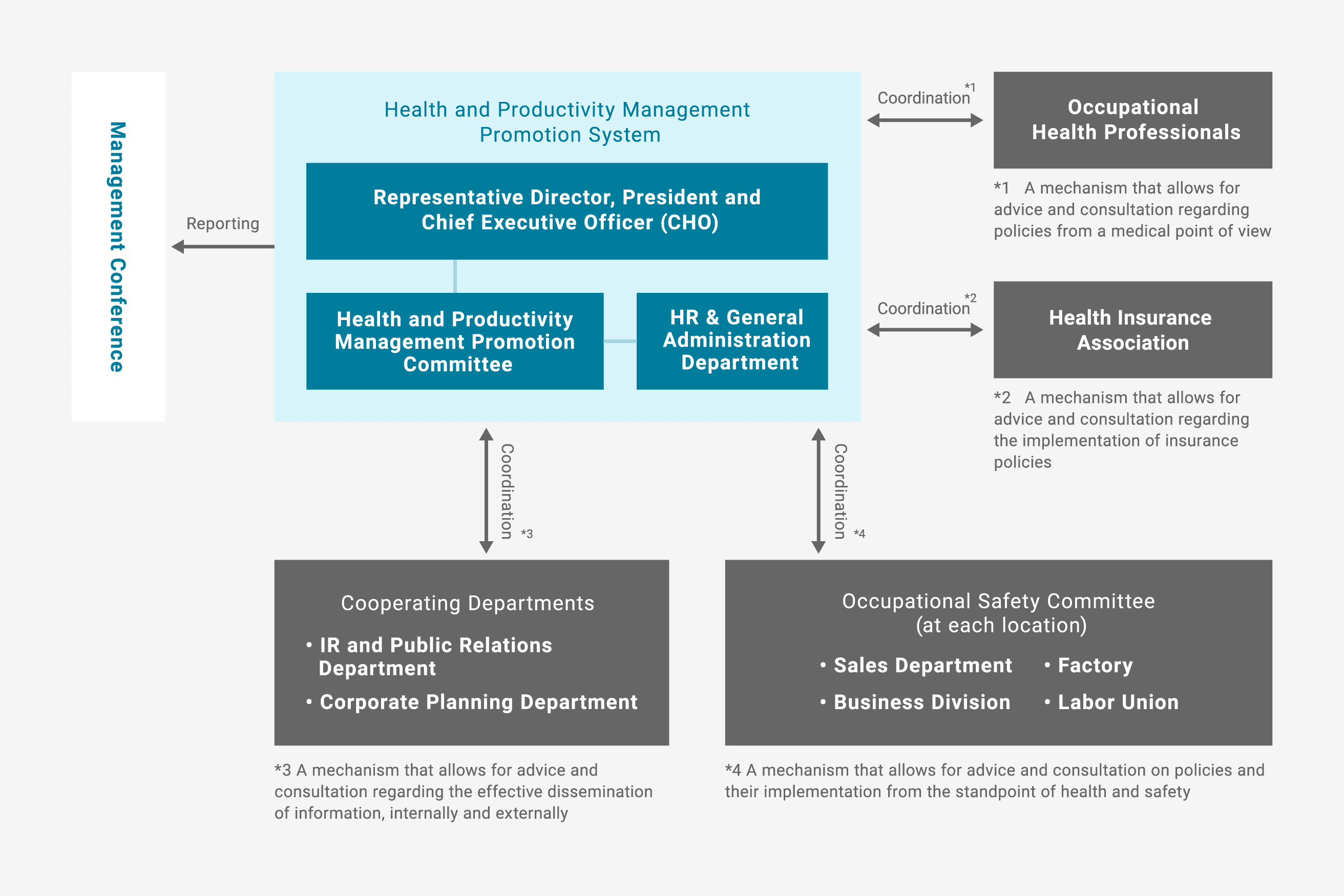 ANEST IWATA Corporation | Promotion of Health and Productivity Management